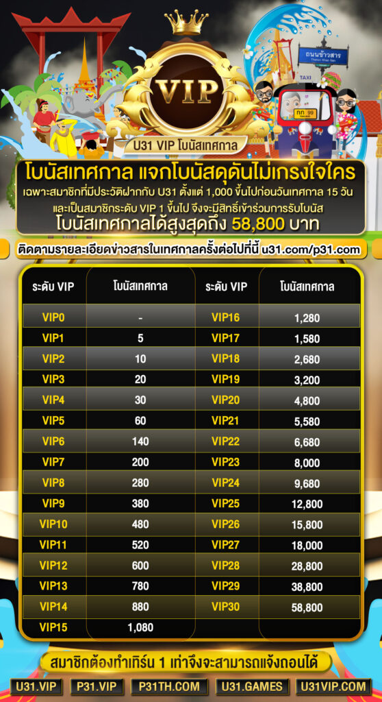 วีไอพี - U31เว็บคาสิโนออนไลน์ |เกมสล็อตออนไลน์,เว็บไซต์ที่น่าเชื่อถือที่สุดในเอเชีย